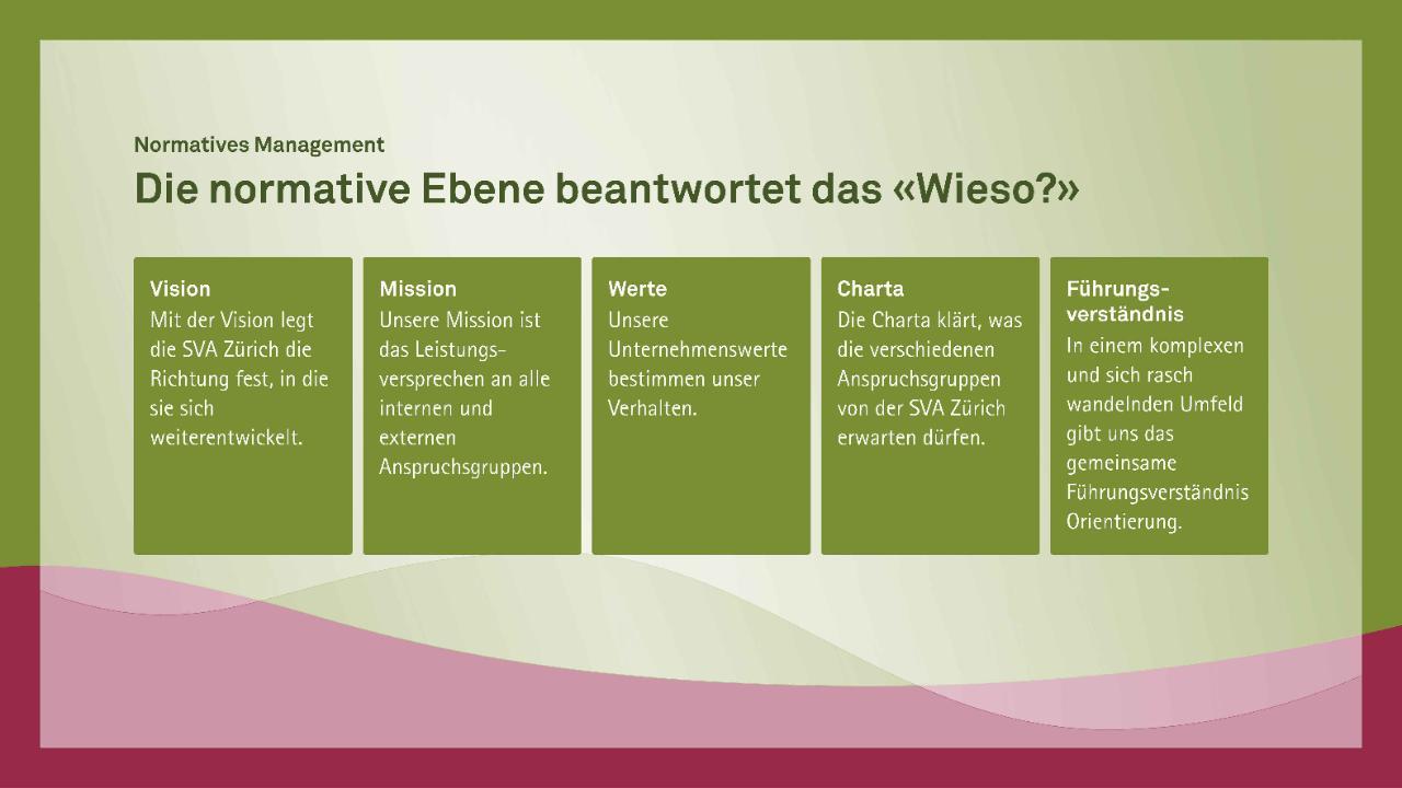 Internes Kontrollsystem